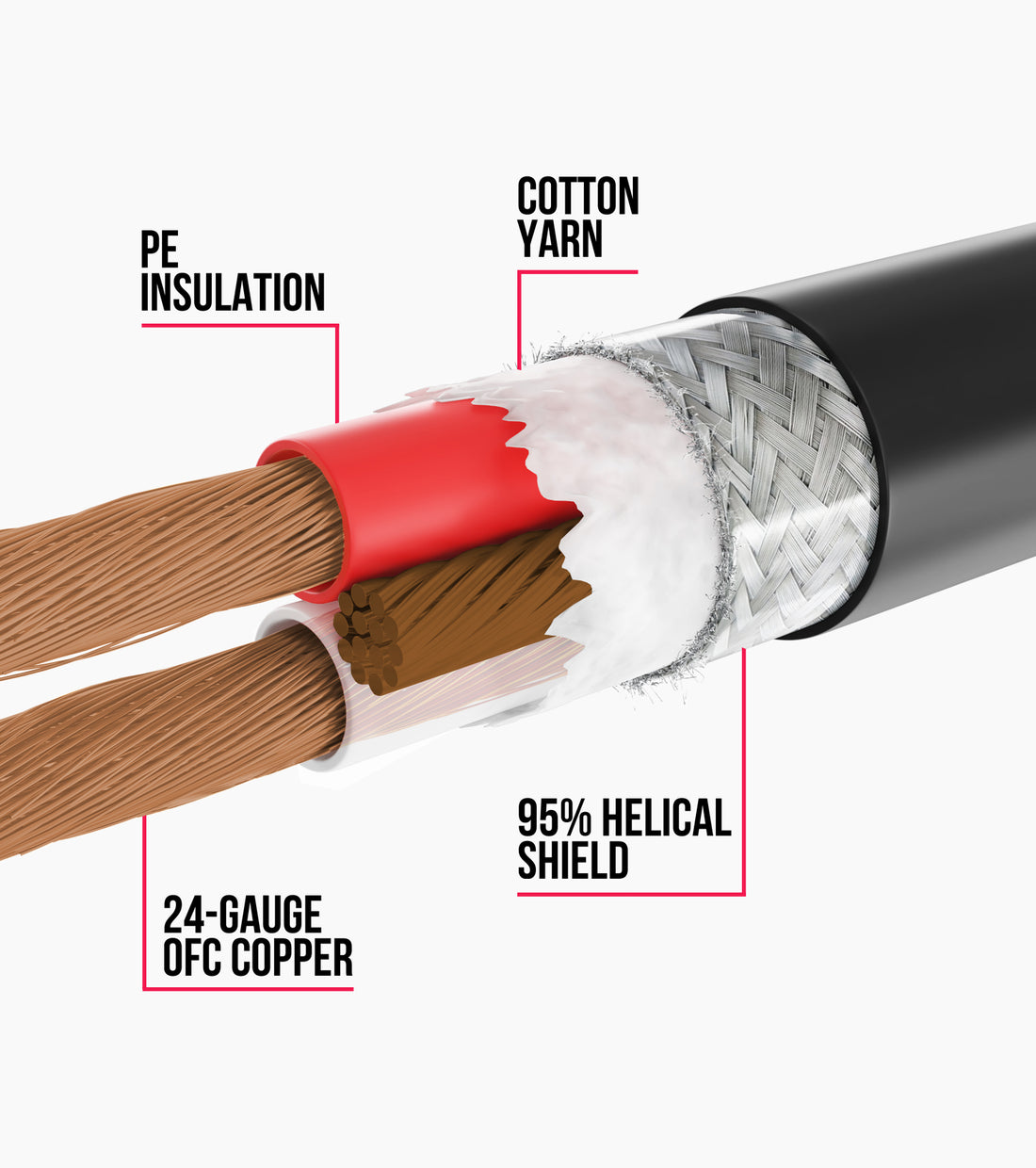 4-Channel Male XLR to Female CAT6 Stage Snakes by LyxPro